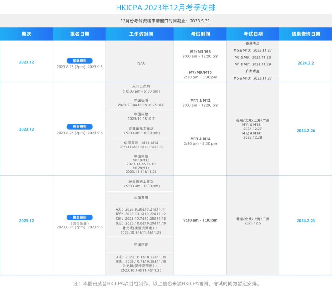 一篇文章带你全面了解HKICPA香港注册会计师考试 - 知乎