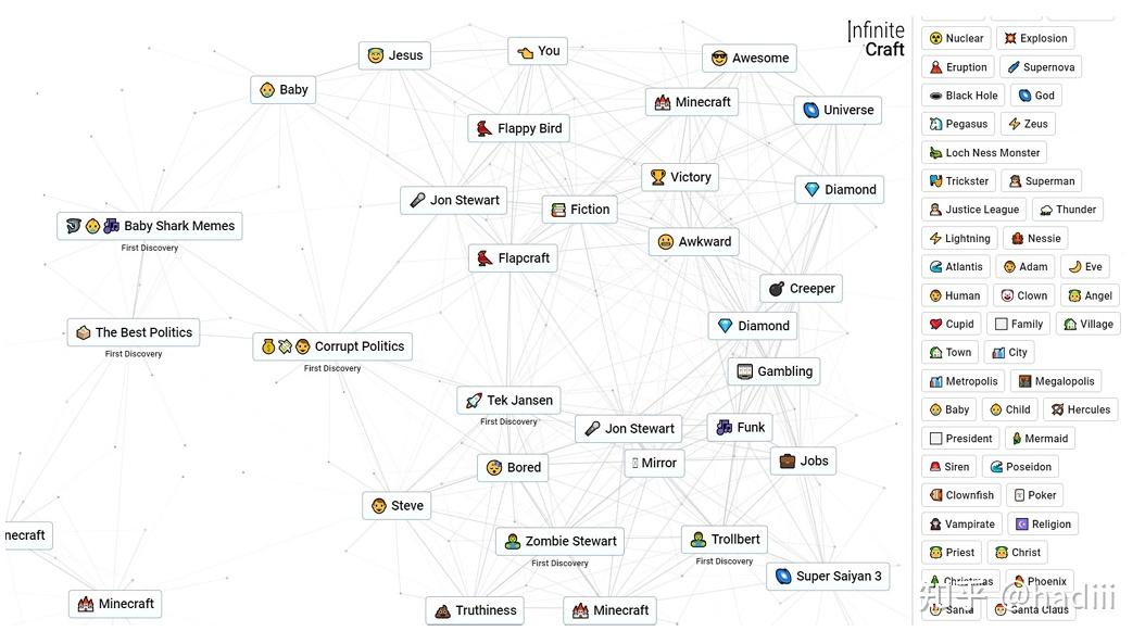LLM + Gameplay综述：《Large Language Models and Games: A Survey and Roadmap》 - 知乎