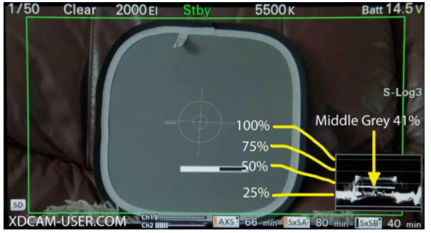 Sony S-LOG2/3 概念澄清 - 知乎