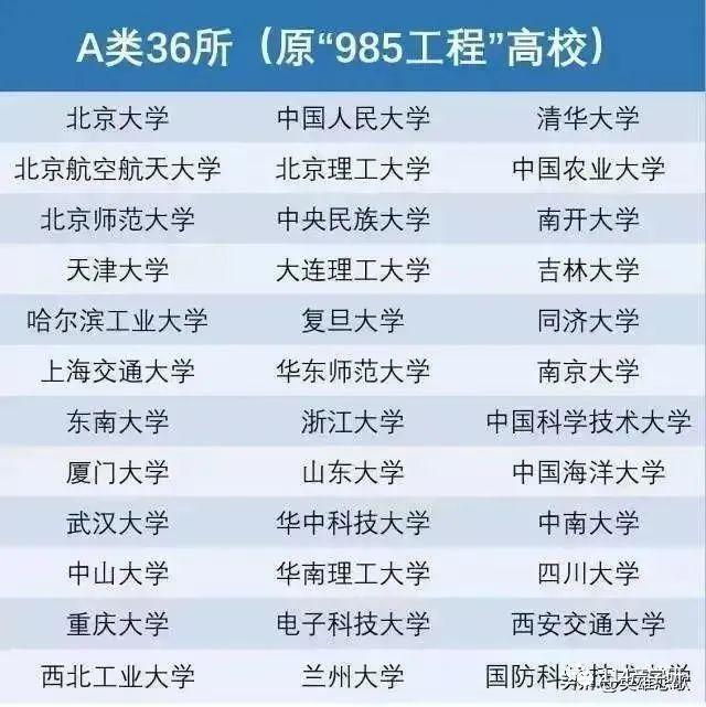 985、211和双一流，到底谁的社会认可度高？ - 知乎