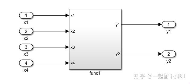Simulink输入输出接口属性自动配置 - 知乎