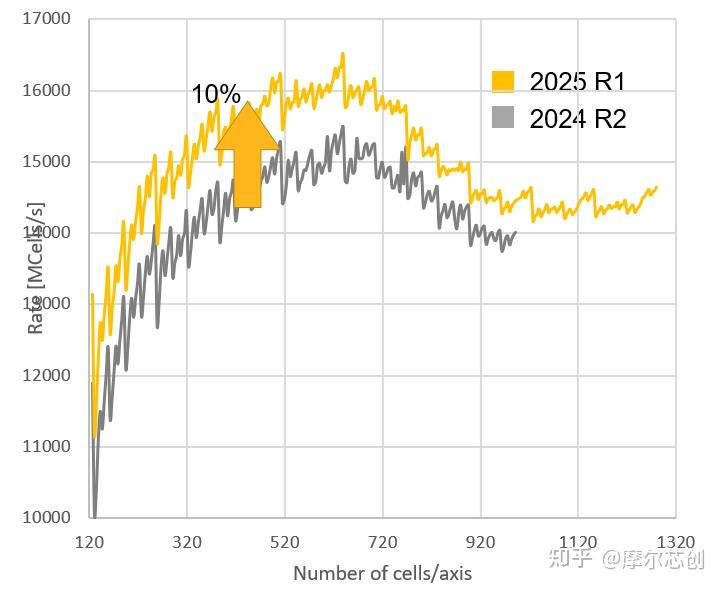 Ansys Lumerical 2025 R1的新功能 - 知乎