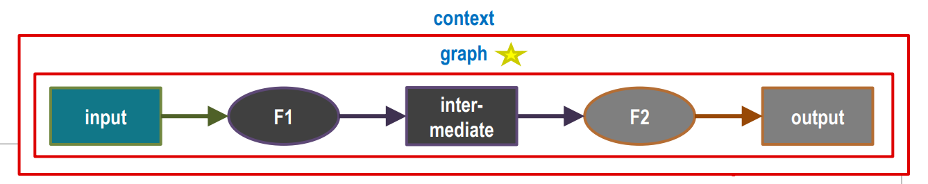 TDA4VM基本知识：SDK, TIDL, OpenVX - 知乎