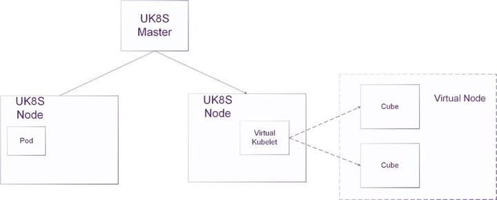 拥抱云原生，基于eBPF技术实现Serverless节点访问K8S Service - 知乎