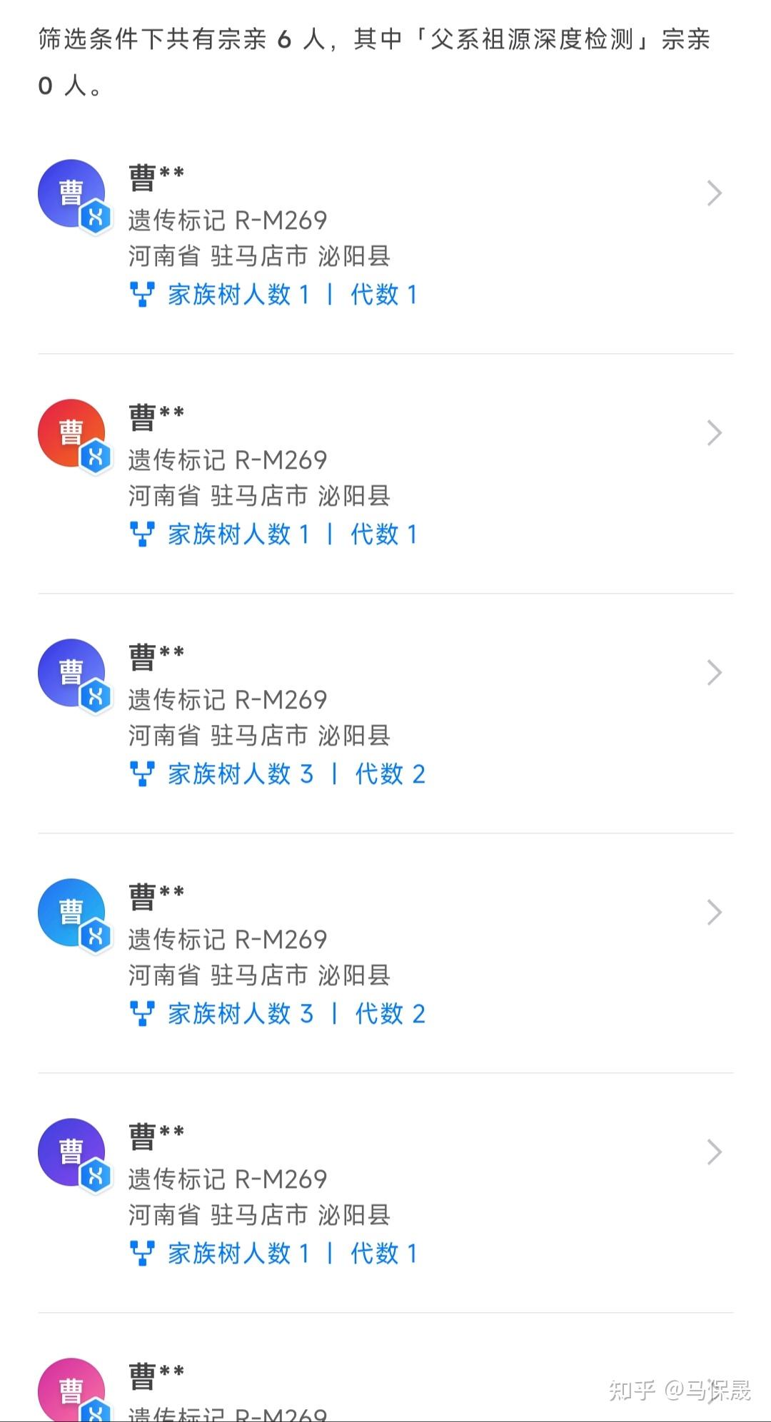 马尔丁阿拉伯人：R1b-Y154359和R1b-Y238347 - 知乎