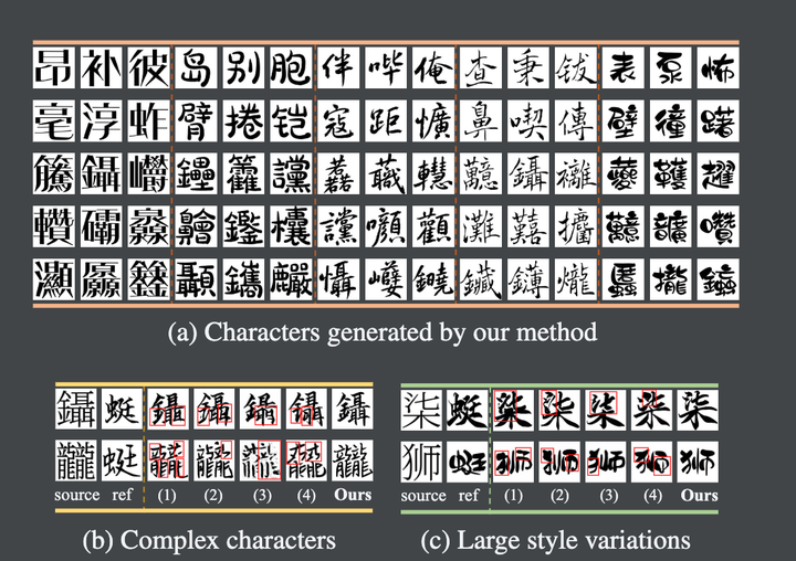 AAAI24|FontDiffuser：通过多尺度内容聚合和样式对比度扩散模型来生成字体 - 知乎