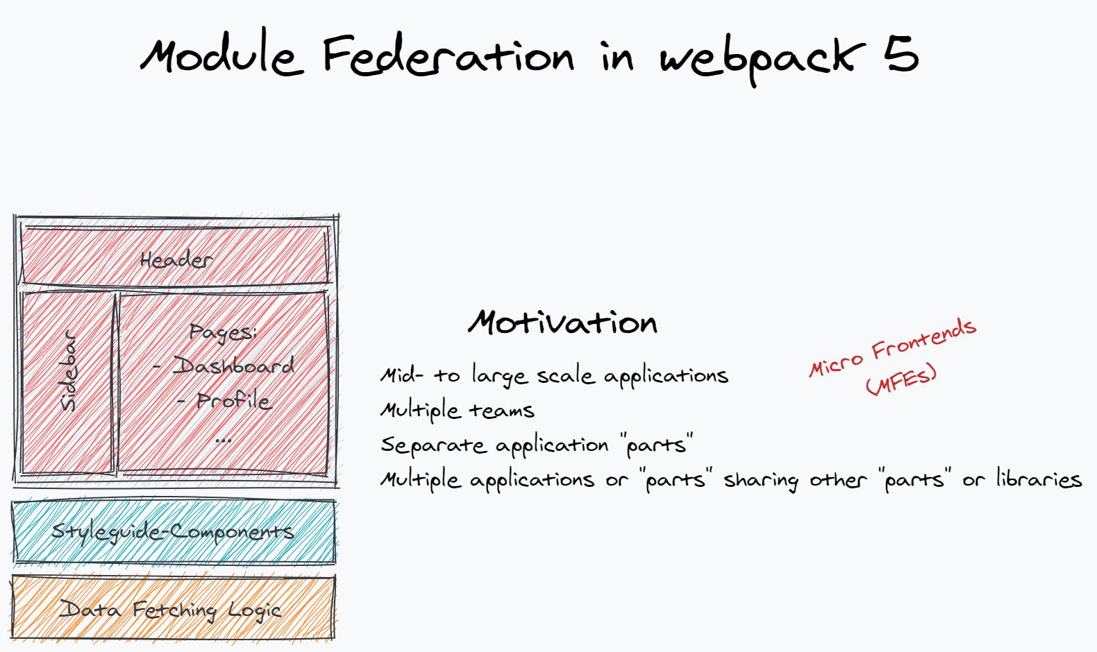 Module Federation in Webpack5 - 知乎