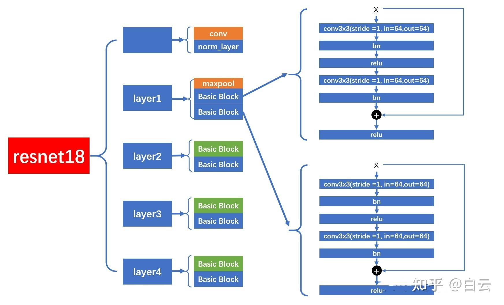 ResNet 详解 - 知乎
