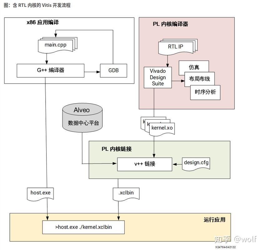 在Alevo U50上 vivado + vitis 开发流程介绍(demo vadd) - 知乎