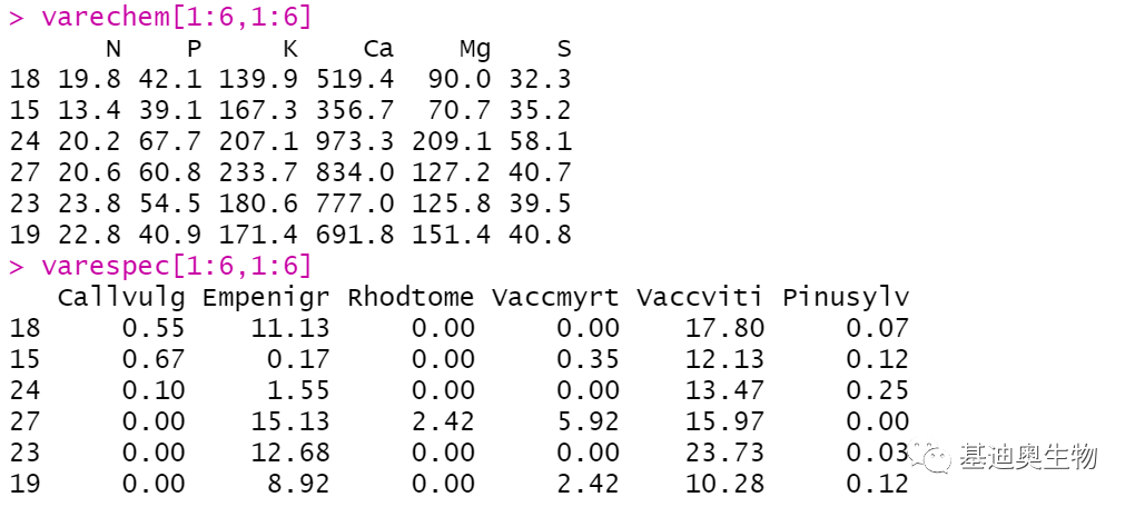 R语言教程|绘制组合网络热图 - 知乎