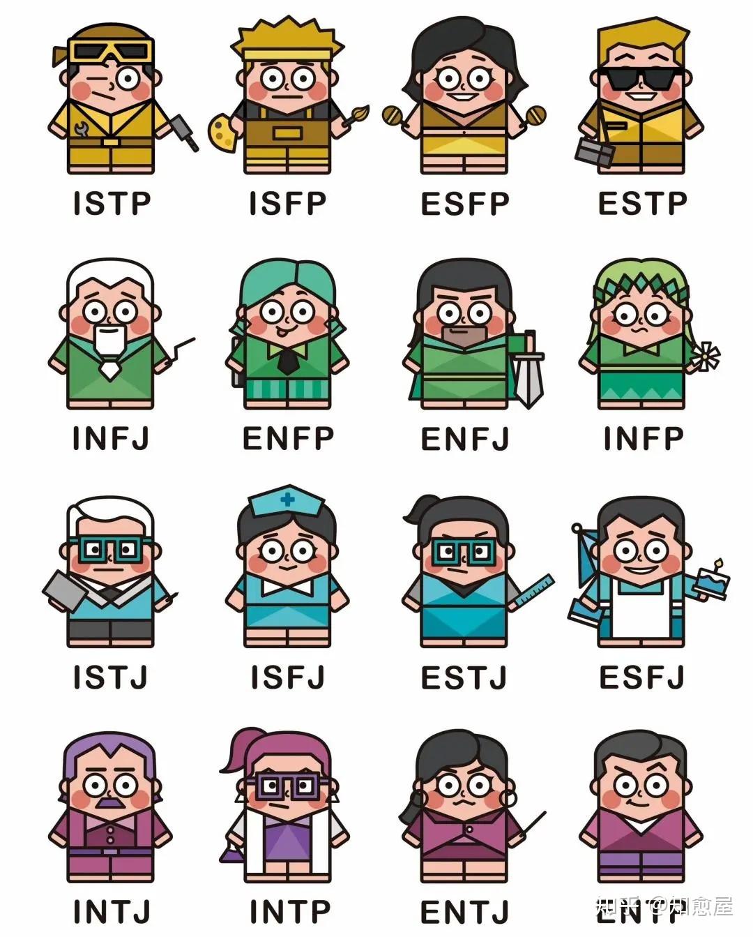 16种MBTI的最佳CP都是谁？ - 知乎