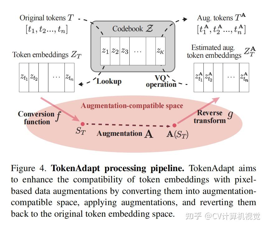 CV计算机视觉每日开源代码Paper with code速览-2023.12.24 - 知乎