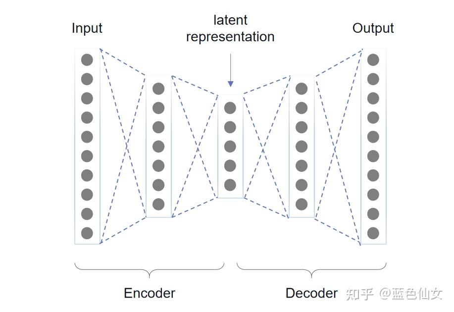 一文读懂Stable Diffusion 论文原理+代码超详细解读 - 知乎