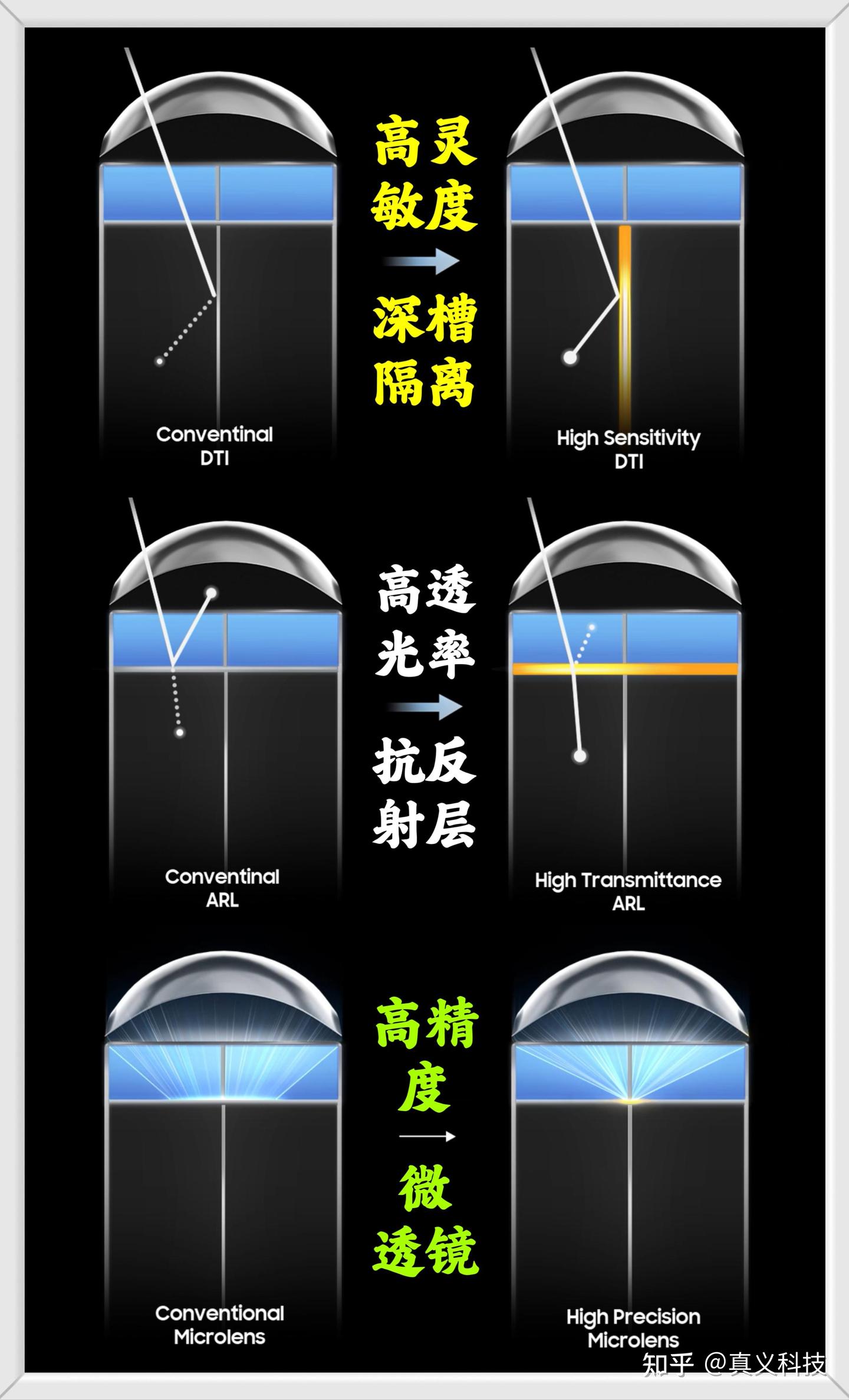 三星全新推出的 JN5、GNJ、HP9 之深度解析 - 知乎