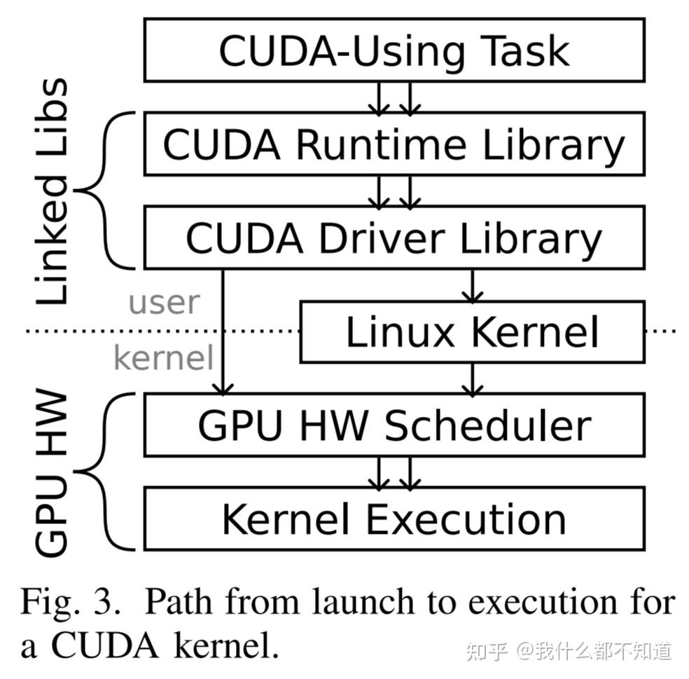揭秘NVIDIA GPU内部机制以实现可靠的GPU管理（总结） - 知乎