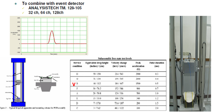 Drop test实验应该怎样做？ - 知乎