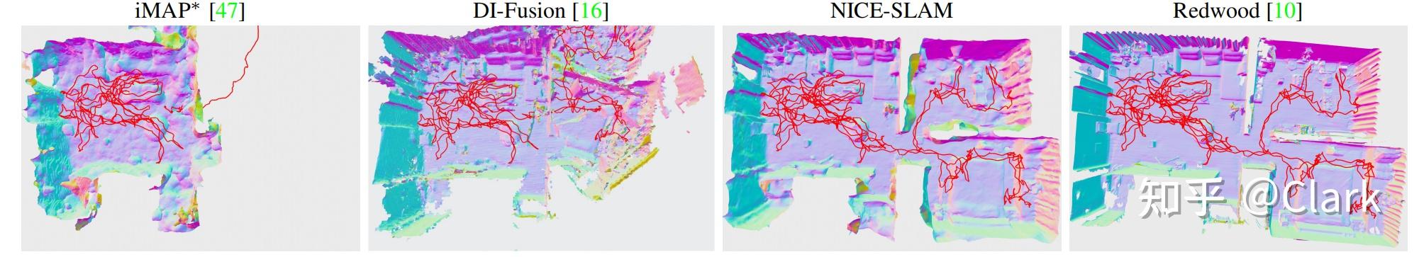 【论文阅读】NICE-SLAM：Neural Implicit Scalable Encoding for SLAM 神经隐式可扩展编码RGB-D SLAM - 知乎