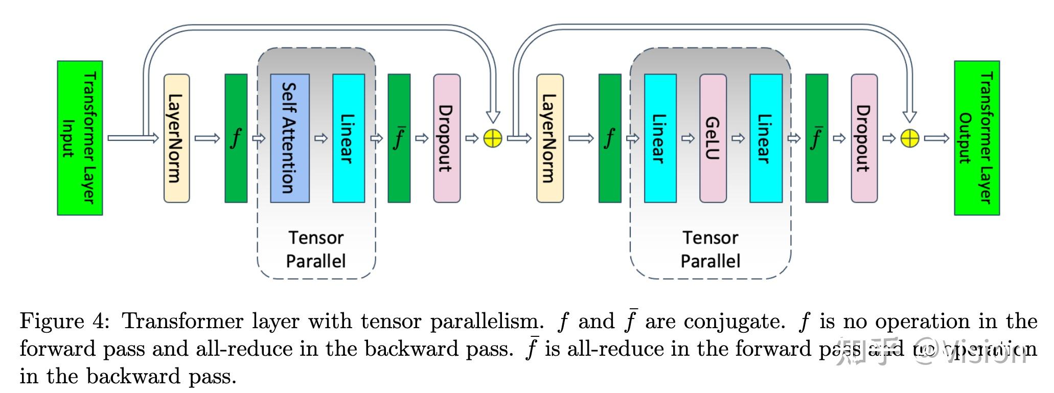 大模型系列03 - 分布式训练文章综述 - 知乎