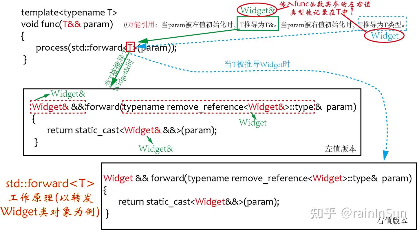 std中的move与forward - 知乎