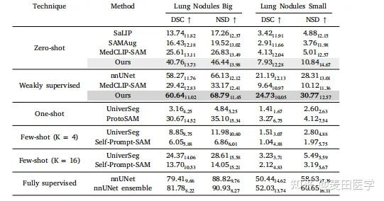 MedCLIP-SAMv2：迈向通用文本驱动的医学图像分割|文献速递-深度学习人工智能医疗图像 - 知乎