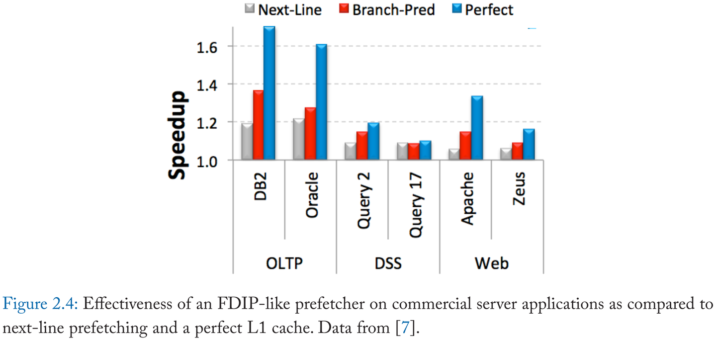 A Primer on Hardware Prefetching 读书笔记 - 知乎