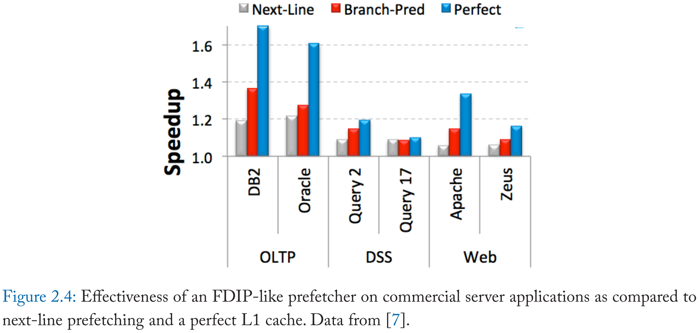 A Primer on Hardware Prefetching 读书笔记 - 知乎