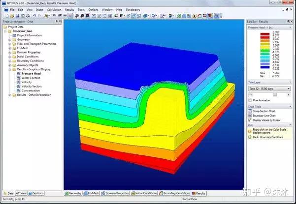 HYDRUS | 水流和溶质运移模拟软件介绍 - 知乎