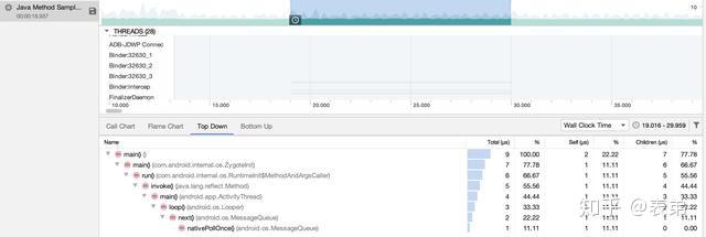 利用 Android Profiler 评估应用性能-CPU Profile - 知乎