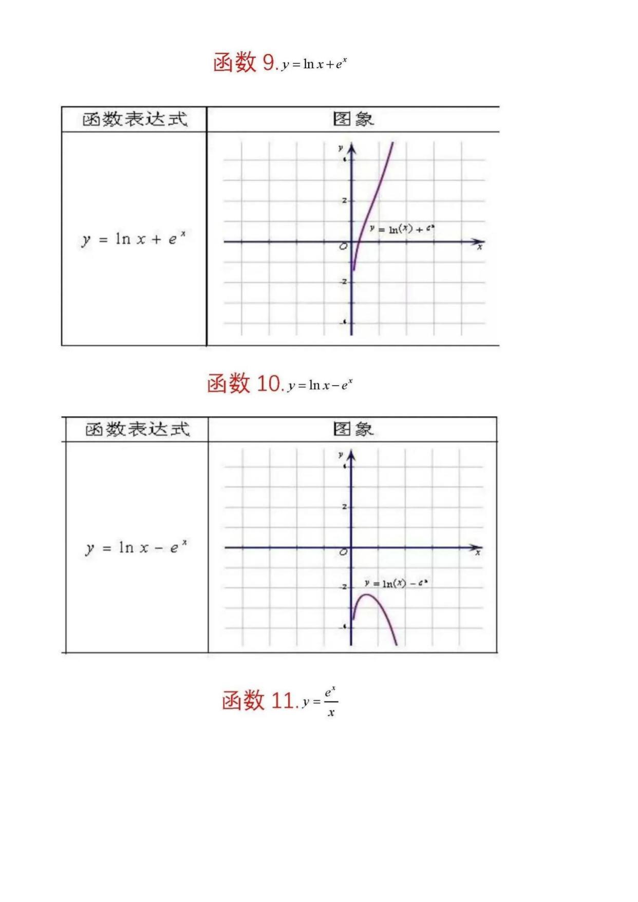 高中数学——函数篇——62个重要函数图像大集合 - 知乎