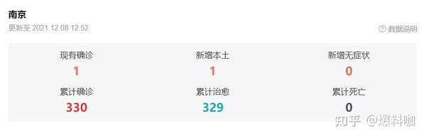 12 月 8 日,江苏南京出现 1 例新冠阳性人员,目前当地疫情防控情况如何?