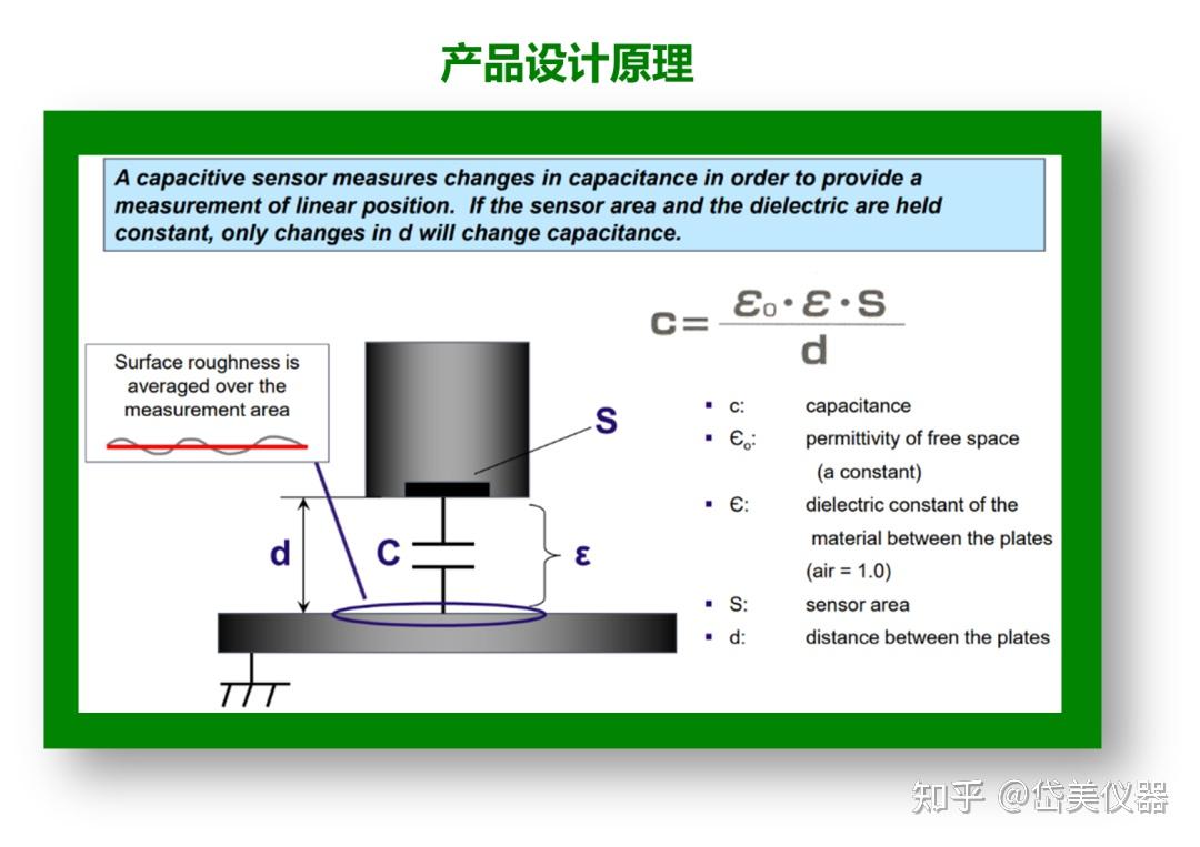 MicroSense位移传感器 - 知乎