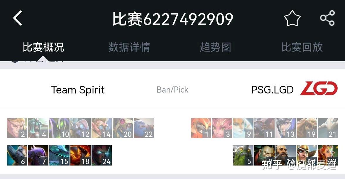 DOTA2 Ti12 LGD 对阵 AR，本场比赛有哪些看点？ - 知乎