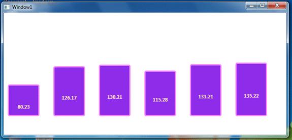 WPF绑定与RelativeSource结合使用 - 知乎