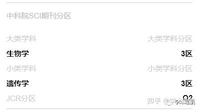 JCR2区生物学期刊，国人发文第一位，占总发文的52%，文章提交最快1个月左右出版 - 知乎