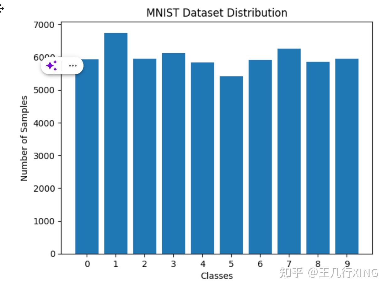 MNIST 手写数据集(torchvision.datasets idx格式) EDA - 知乎