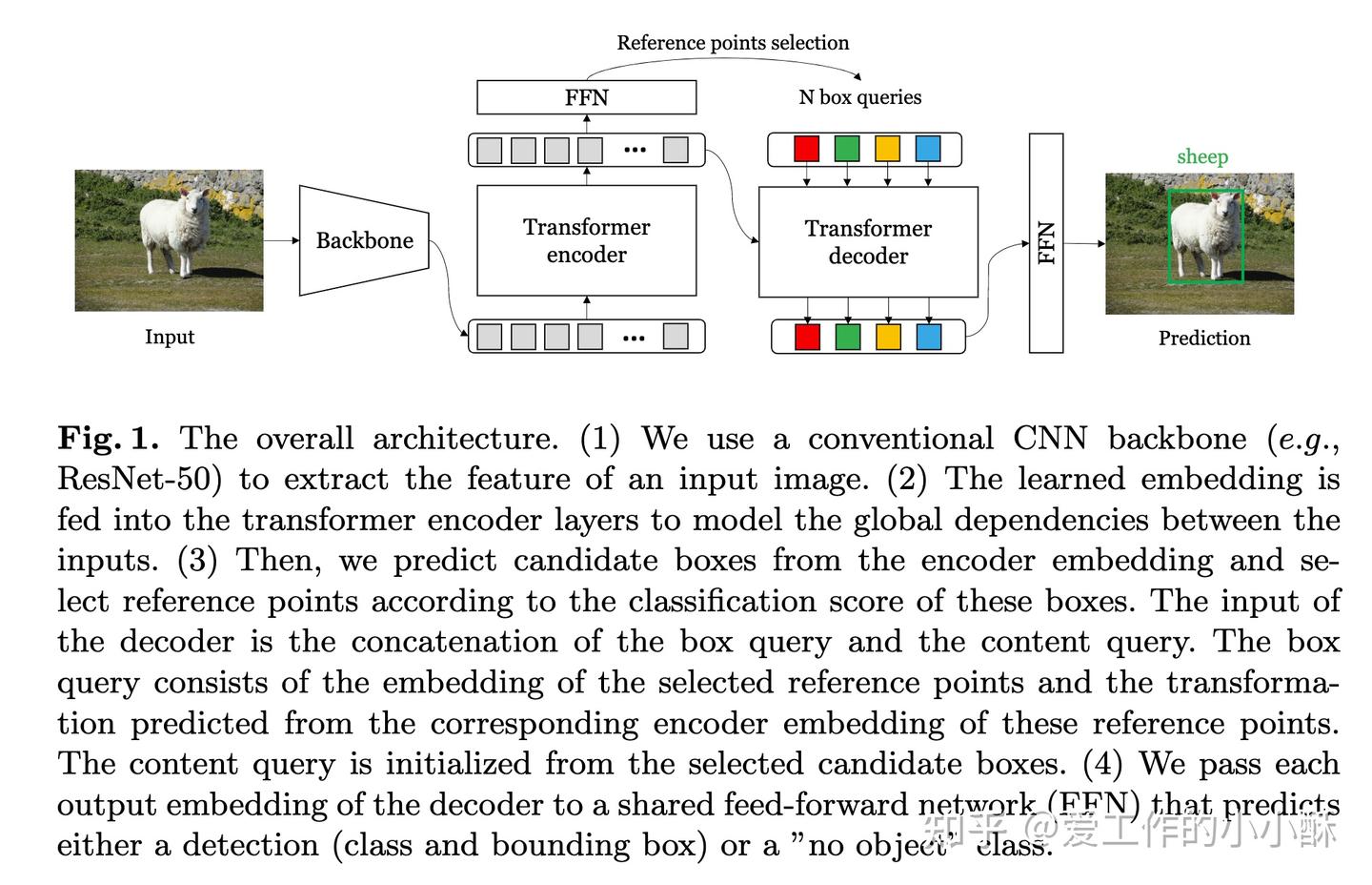 DETR系列模型（13篇论文）总结 - 知乎