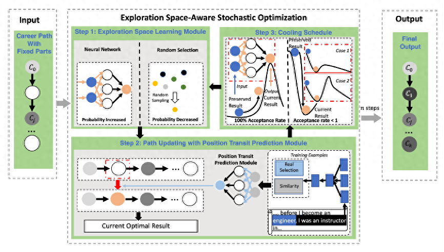 如何评价和看待ICDM2023? - 知乎