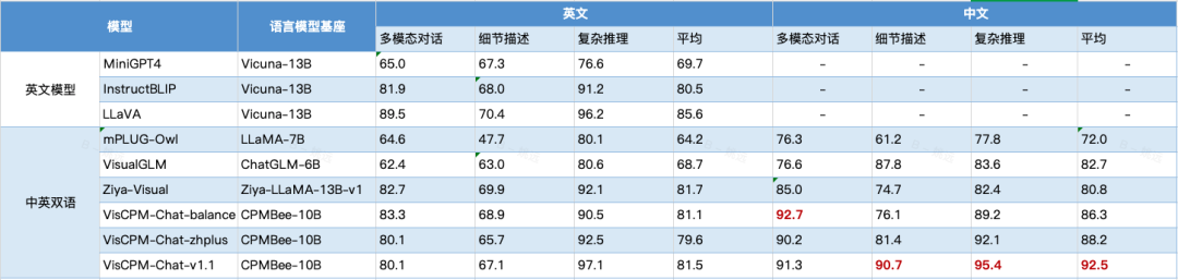 中文多模态大模型VisCPM开放API接口！升级版本能力远超同类模型 - 知乎