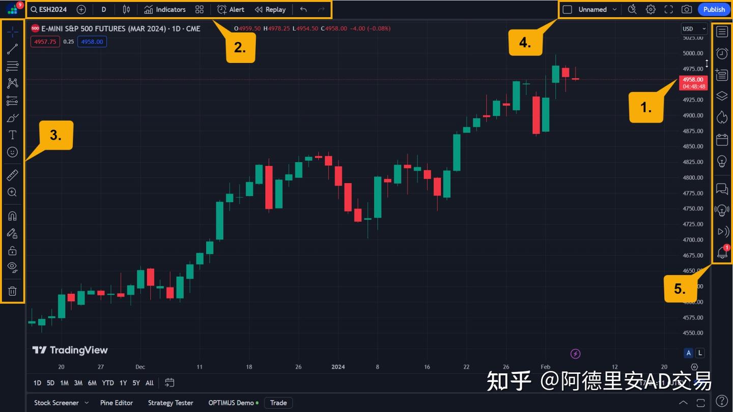 大佬都在用的看盘软件TradingView到底怎么用？ - 知乎