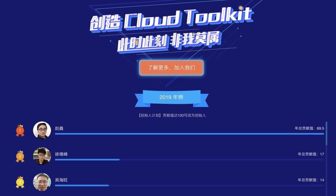 超18万人次下载使用的 Cloud Toolkit 的成长历程 - 知乎