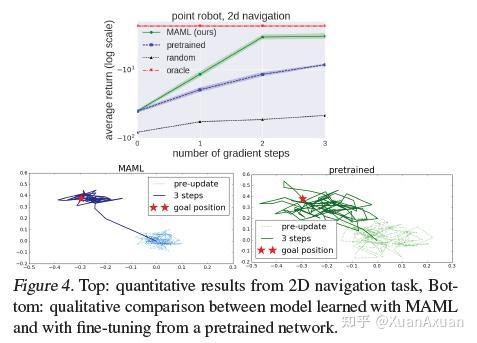 【元强化学习】经典meta-RL算法之MAML - 知乎