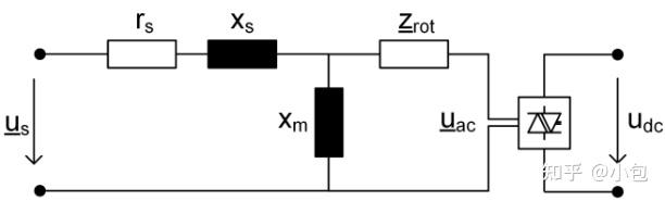 DIgSILENT双馈风机模型 - 知乎