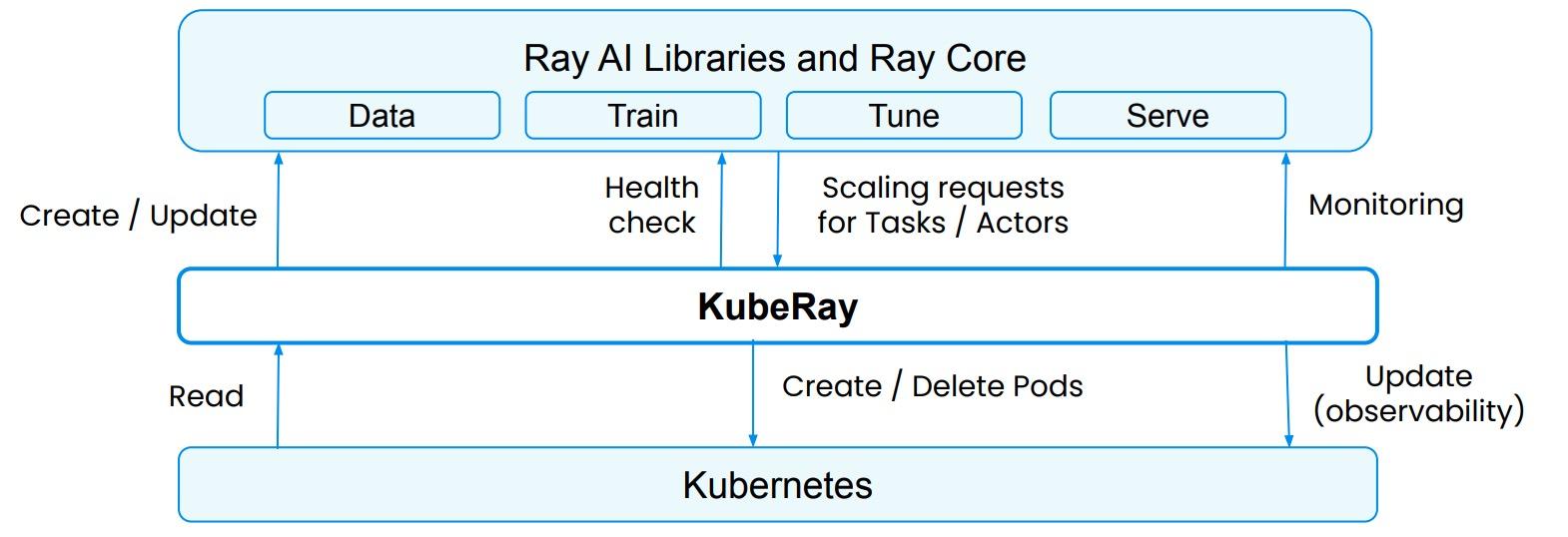 基于Kubernetes的AI算力平台——模型部署篇 - 知乎