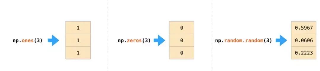 图解NumPy，这是理解数组最形象的一份教程了 - 知乎