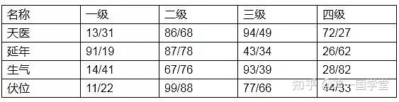 教你如何看手机号吉凶（方法一） - 知乎