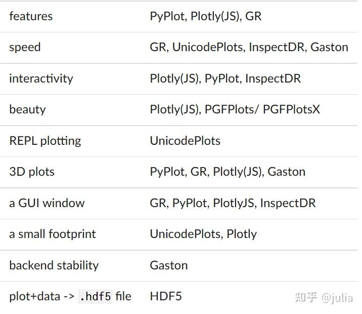 julia使用Plots绘图 - 知乎