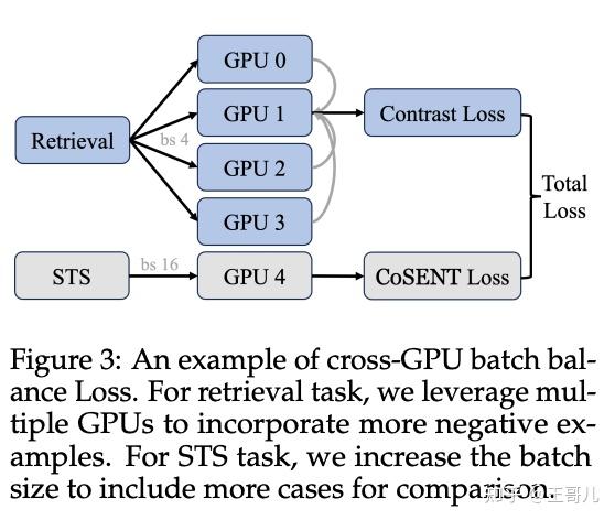 Conan-Embedding--更强的中文Embedding模型 - 知乎