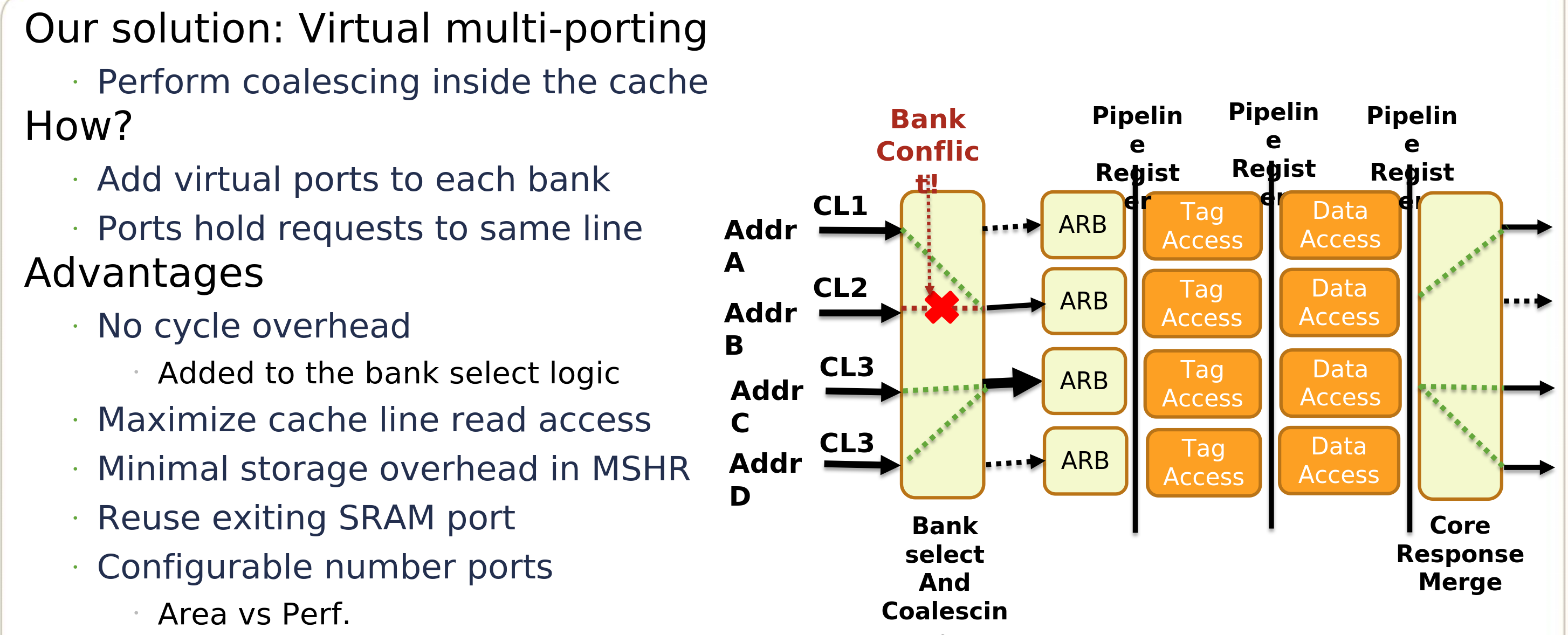Vortex gpgpu非阻塞cache设计 - 知乎