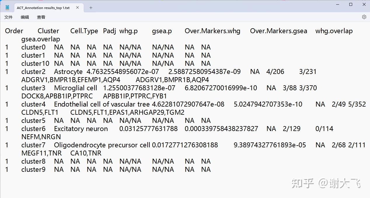 单细胞亚群在线注释网站使用 - 知乎
