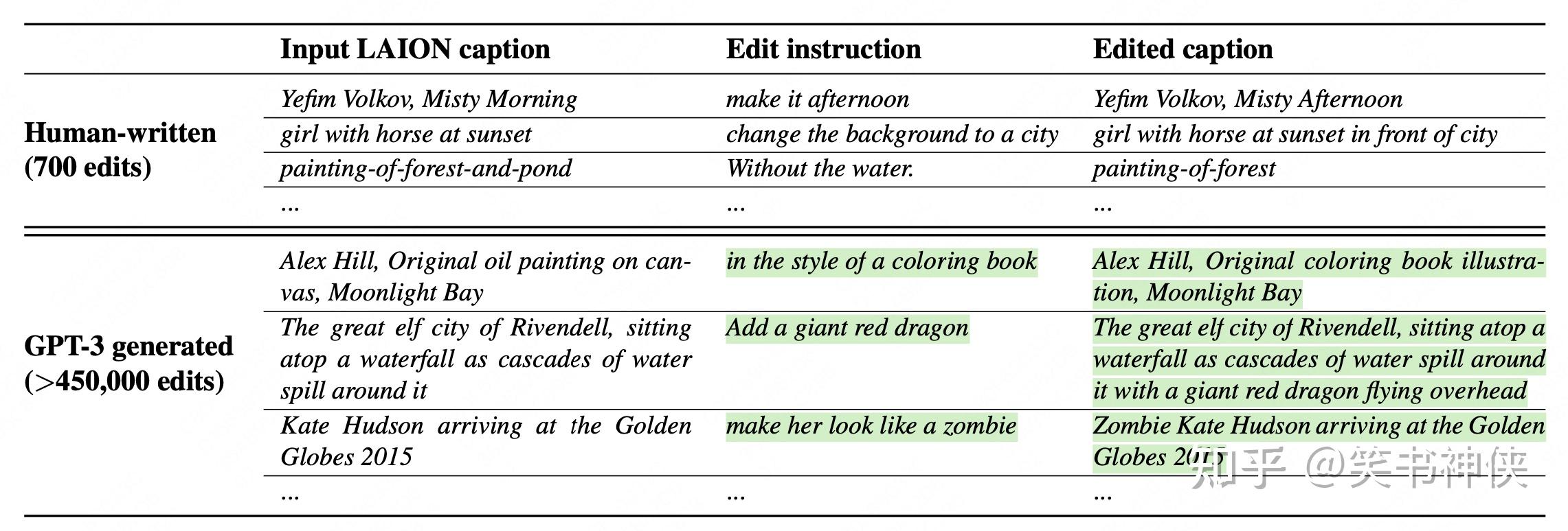 【AIGC第五篇】InstructPix2Pix：基于instruction的图像编辑技术 - 知乎
